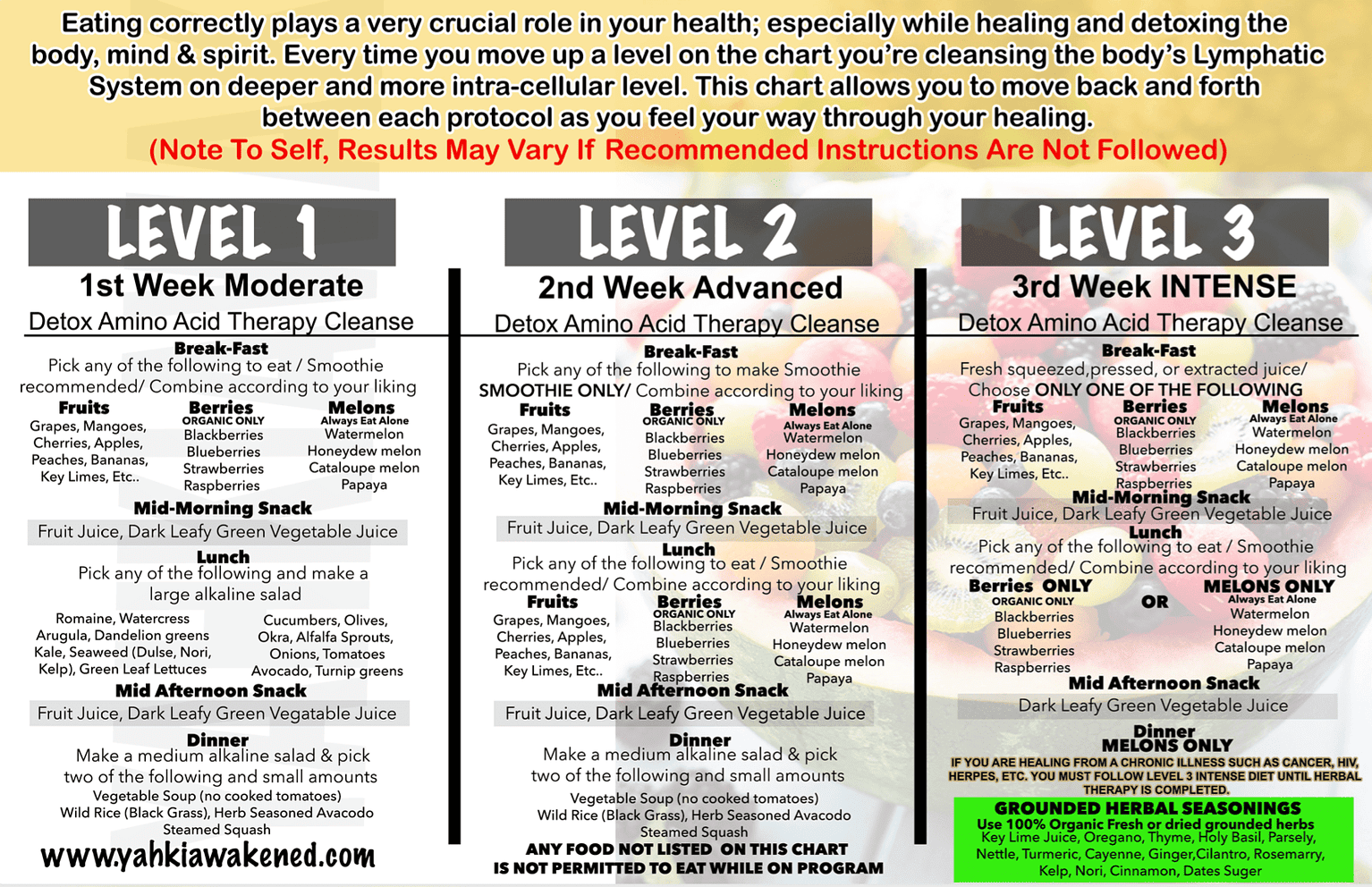 Kidney Filtration Chart - Yah'ki Awakened